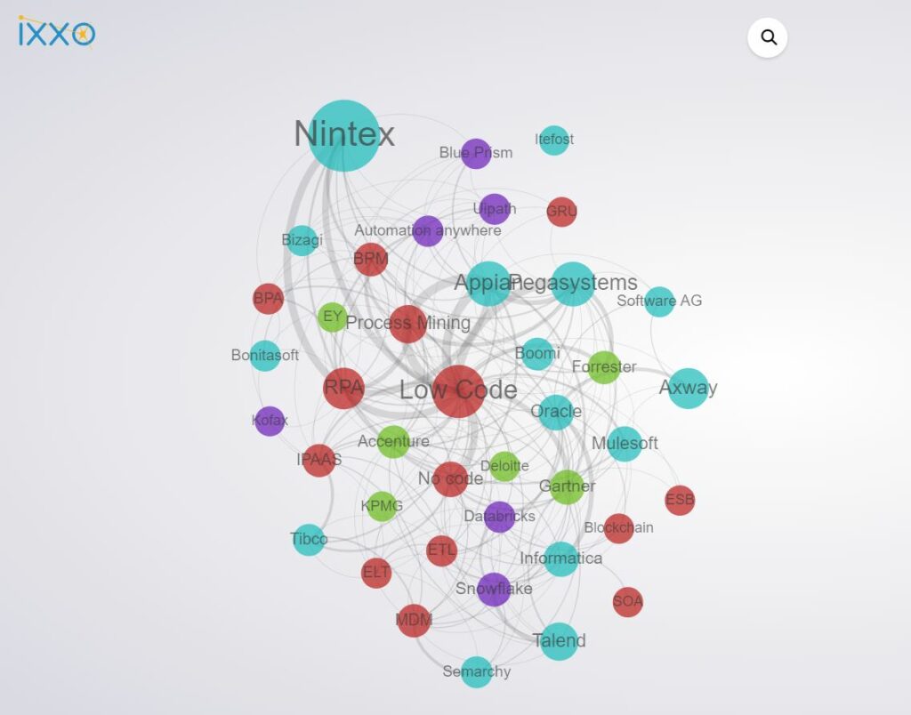 La cartographie relationnelle IXXO optimise l'analyse de vos data
